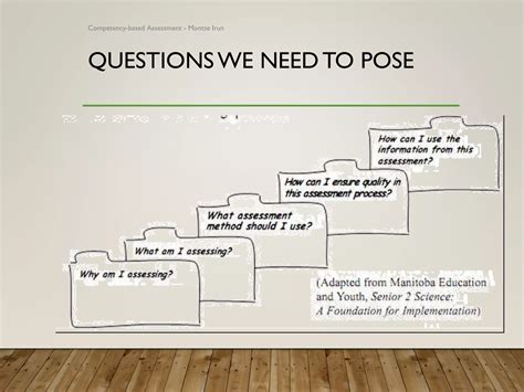 Competency Based Evaluation Session 1 Pdf