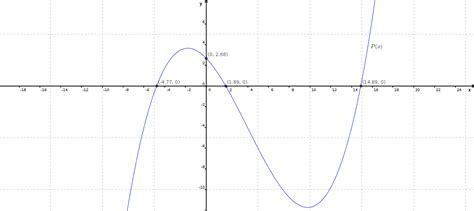 Solved Chapter 4 Exercise 111 Precalculus Graphs And Models 1st