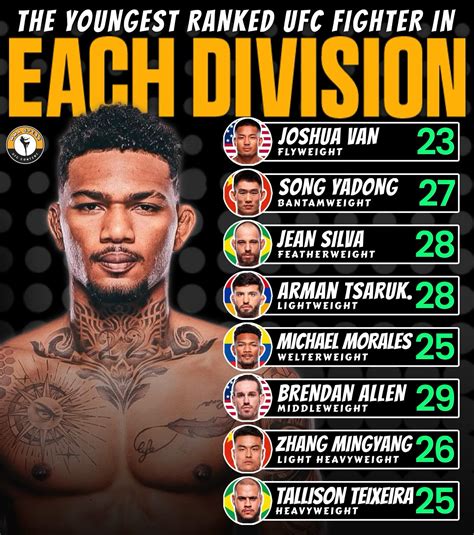 Mma Content Updated Ufc Rankings Post Ufc Mexico‼️ Let Me Know Down