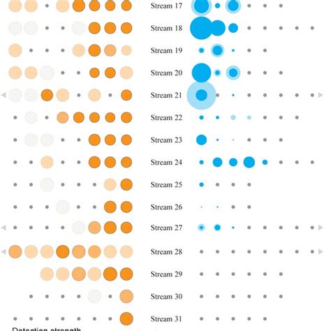 Streams Where Environmental Dna Edna Orange Detected Coastal
