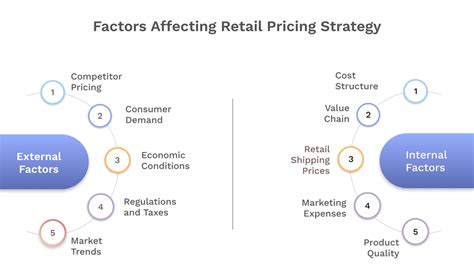 Prescriptive Analytics Optimizing Pricing And Inventory Strategies