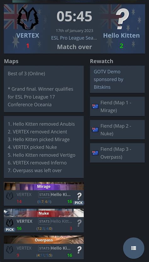 Hello Kitten Uwu Is Now Just 2 Wins Away From Qualifying For Esl Pro League S17 R