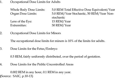 Employee Radiation Dose Limits The Dose Limits For The Following Groups Download Scientific