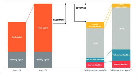 Conceptual Scheme Of The Comparison Methodology Download Scientific Diagram
