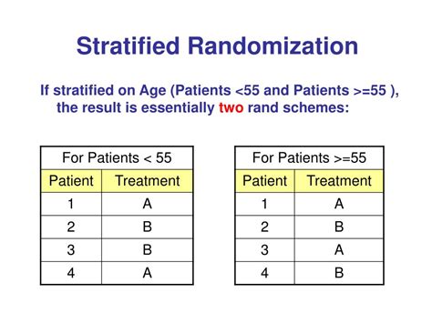 Ppt Basics Of Randomization Powerpoint Presentation Free Download