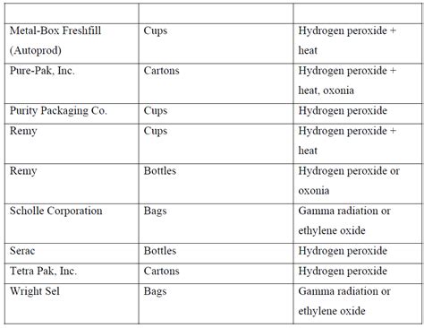 Uht Plant Aseptic Sterilizer Aseptic Homogenizer Degaser Aseptic Tank Cip Sip How What Variable