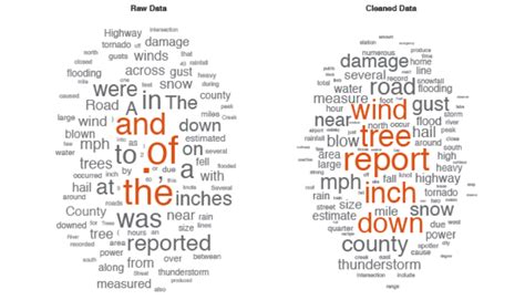 文本预处理方法总结 知乎