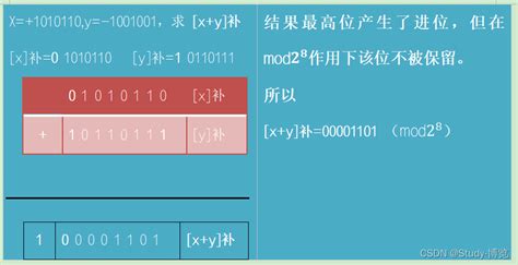 小白的入门之——汇编语言程序设计教程 汇编语言教程 csdn博客