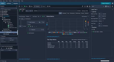Why Choose Readyapi Smartbear Api Testing
