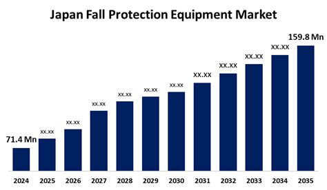 Japan Fall Protection Equipment Market Demand Forecast Price