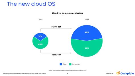 Securing Your Kubernetes Cluster A Step By Step Guide To Success Ppt