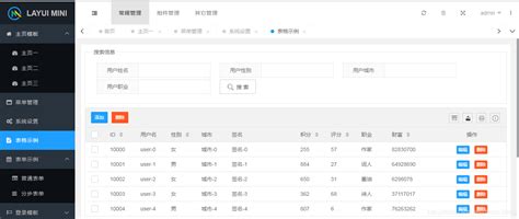 基于 Layui 的后台框架模板 Layuiminilayui后台模板 Csdn博客