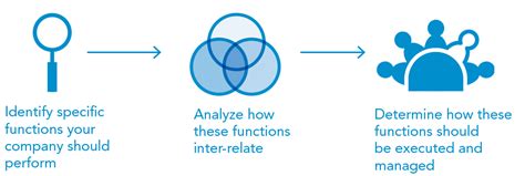 Strategy Building Orlean Technical Solutions