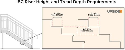 Minimum Stair Tread Depth Residential At Mercedes Jackson Blog