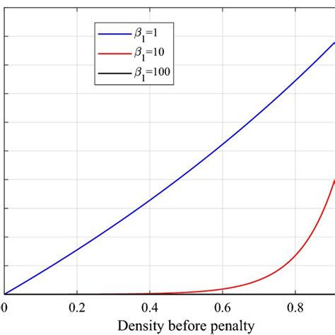 Penalty Of The Heaviside Function Download Scientific Diagram