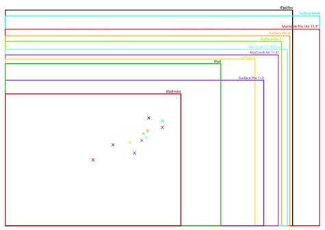 Updated Surface Probook Display Size Comparison Rsurface