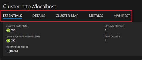 Create A MicroService In ASP NET Core Using Azure Service Fabric