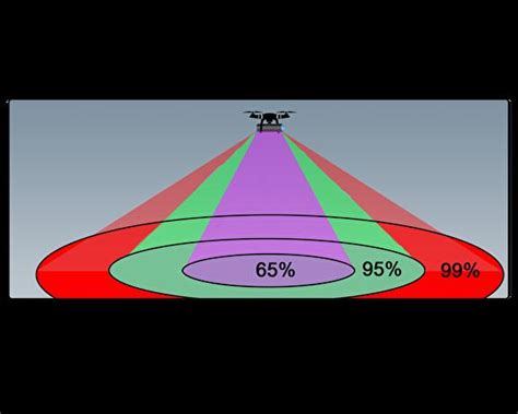 How Can You Use A Gamma Ray Spectrometer Under A Drone Medusa