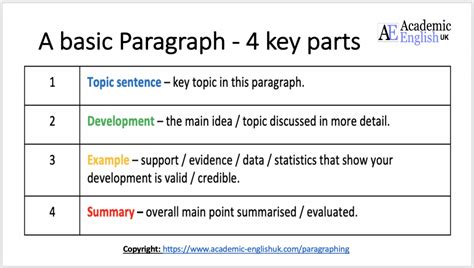 Paragraph Analysis Academic English Uk