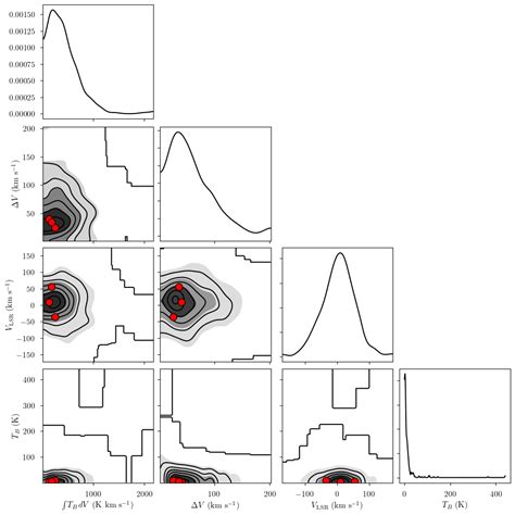 Basic Tutorial Gaussnoisemodel — Bayes Spec Documentation