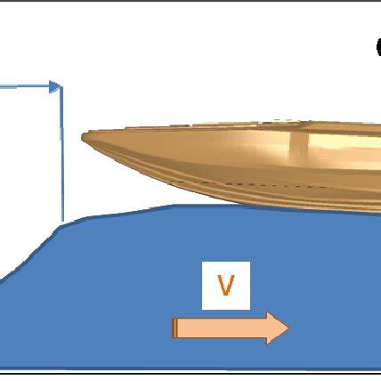Wave Impact Set Up Download Scientific Diagram