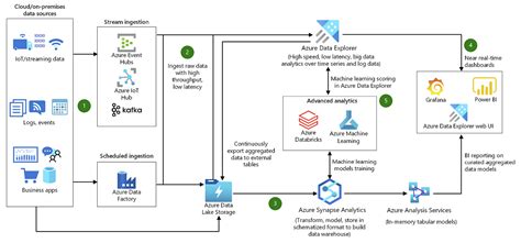 Acl Galvanize In Internal Audit By Emrah Aydın Medium