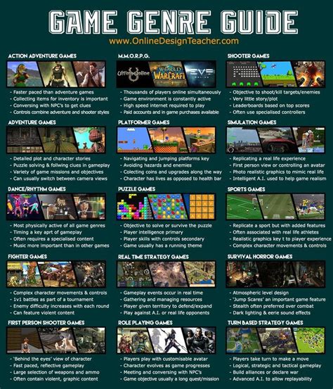 Games Flowcharts And Infographic Examples Flow Chart Infographic