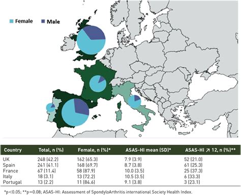 Geographic Distribution Of Reumavid Sample Including Patients With
