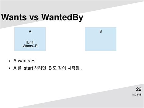 Systemd Explained Ppt