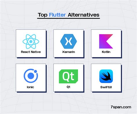 Top Flutter Alternatives For Cross Platform App Development