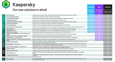 Kaspersky Plus 3 Devices 1 Year Anti Phishing And Firewall
