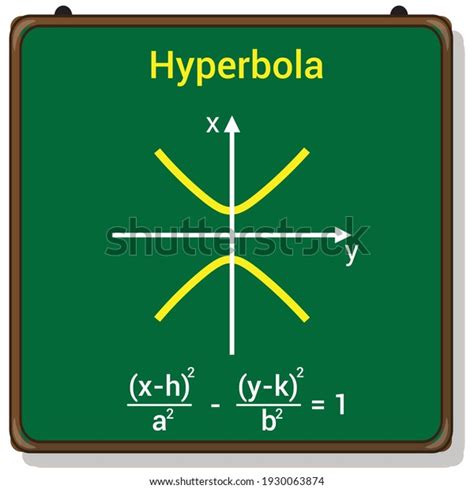 Equation Graph Hyperbola Stock Vector Royalty Free 1930063874 Shutterstock