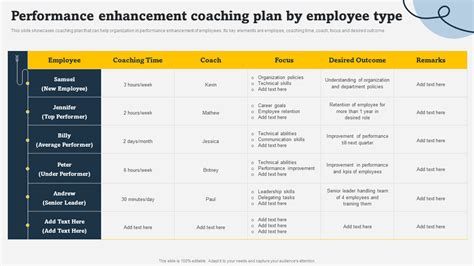 Top 10 Performance Enhancement Plan Templates With Samples And Examples