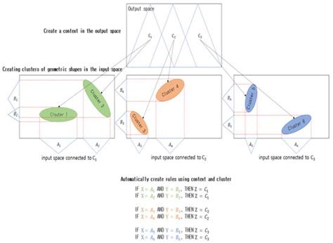 Applied Sciences An Open Access Journal From MDPI