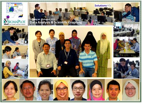 Training On Data Analysis And Scientific Graphing