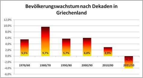 Länder Mit Bevölkerungsrückgang Im Jahr 2021