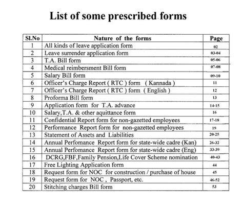 Kptcl Forms Everything Kptcl