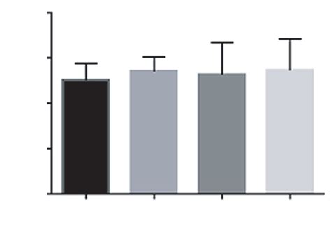 The Comparison Of The Calcium Content Between The Different Groups