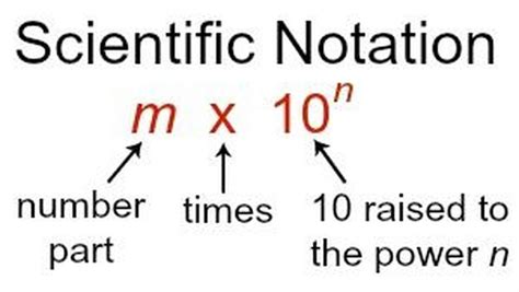 Scientific Notation Mr Contreras Chemistry