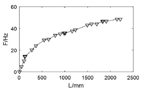 Experimental Data Diagram Download Scientific Diagram