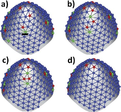 Absorption Of A Dislocation Indicated In A With A Black Bar By A