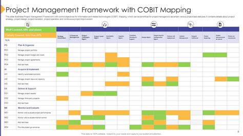 Project Governance Framework Powerpoint Slide Design Templates Ppt Eroppa