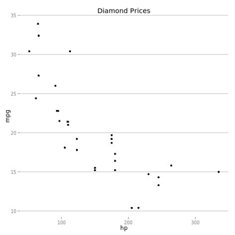 Packageggthemes • All Your Figure Are Belong To Us