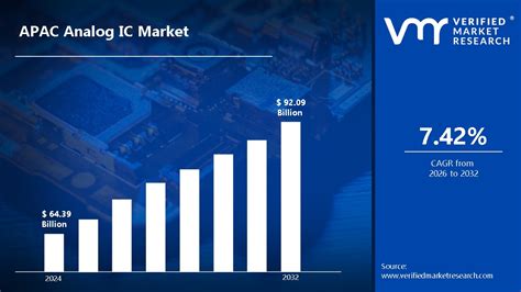 Apac Analog Ic Market Size Trends Growth Share And Forecast
