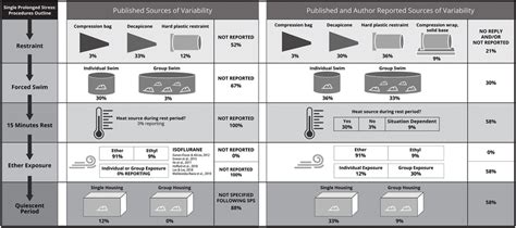 Diagram Of Contextual A And Cued B Fear Learning Methodologies Download Scientific
