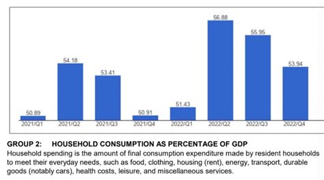 1 Construct The Weibull Linear Equation Yabx 2