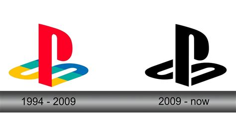Evolution Of Playstation Logo 1994 2026 Youtube