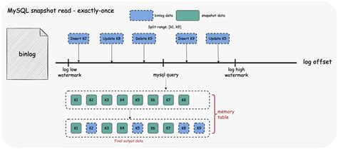 Umbrella Cdc Connector Design · Issue 3175 · Apacheseatunnel · Github