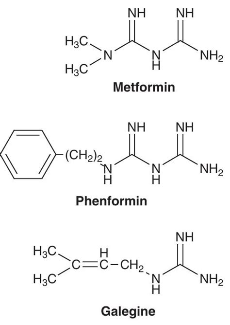Chemical Structures Of Metformin Phenformin And The