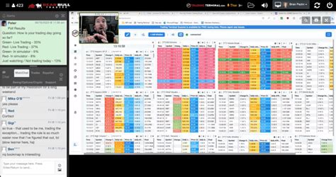 Bear Bull Traders Review 12 Things To Know Andrew Aziz